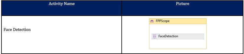FacePlusPlus - Face Detection | Robility Docs